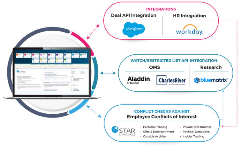 MNPI and Enterprise Conflicts Software | StarCompliance
