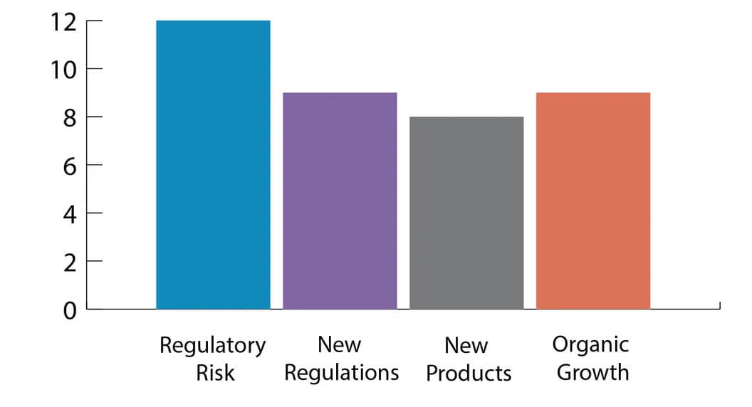 2022 Compliance Benchmark Survey: Summary Findings | StarCompliance