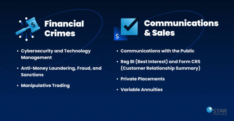 2025 FINRA Compliance Requirements